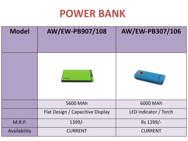 Anwyn Product Portfolio August 2015 | PPT