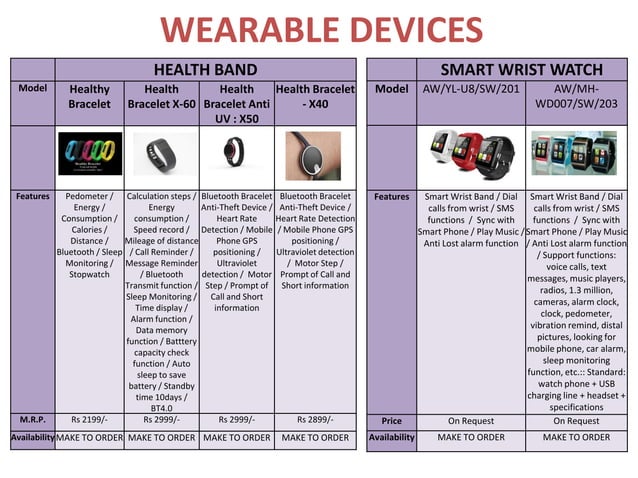 Anwyn Product Portfolio August 2015 | PPT