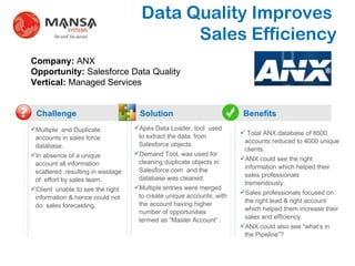 ANX Salesforce Data Quality - Success Story | PPT | Databases | Computer Software and Applications