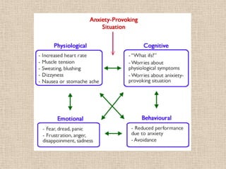 Anxiety & stress - managment & general concept | PPT