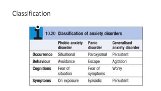 Anxiety disorder | PPT