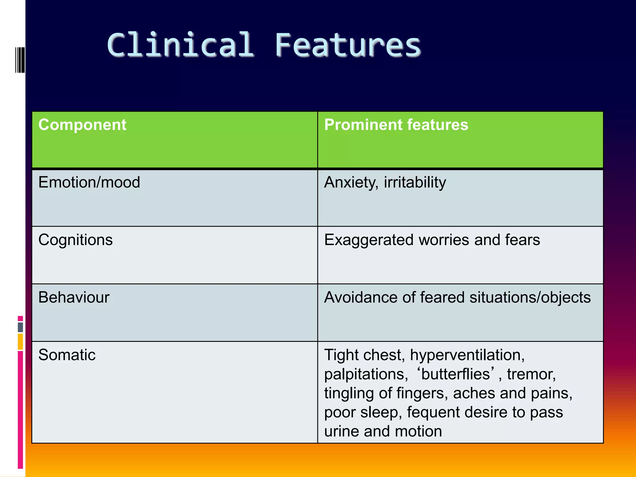 Anxiety and anxiety disorders lecture.pptx