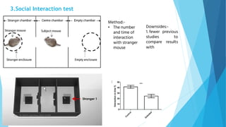 Behavioral anxiety assessment tests for mice. | PPT | Free Download