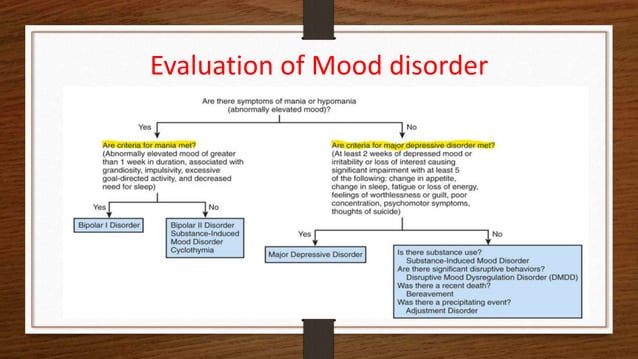 Anxiety Disorder & Mood disorder in children.pptx