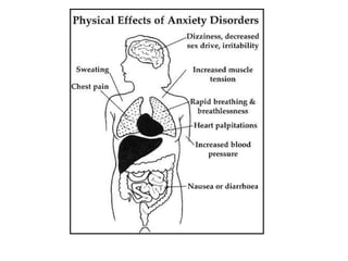 Anxiety disorders | PPTX