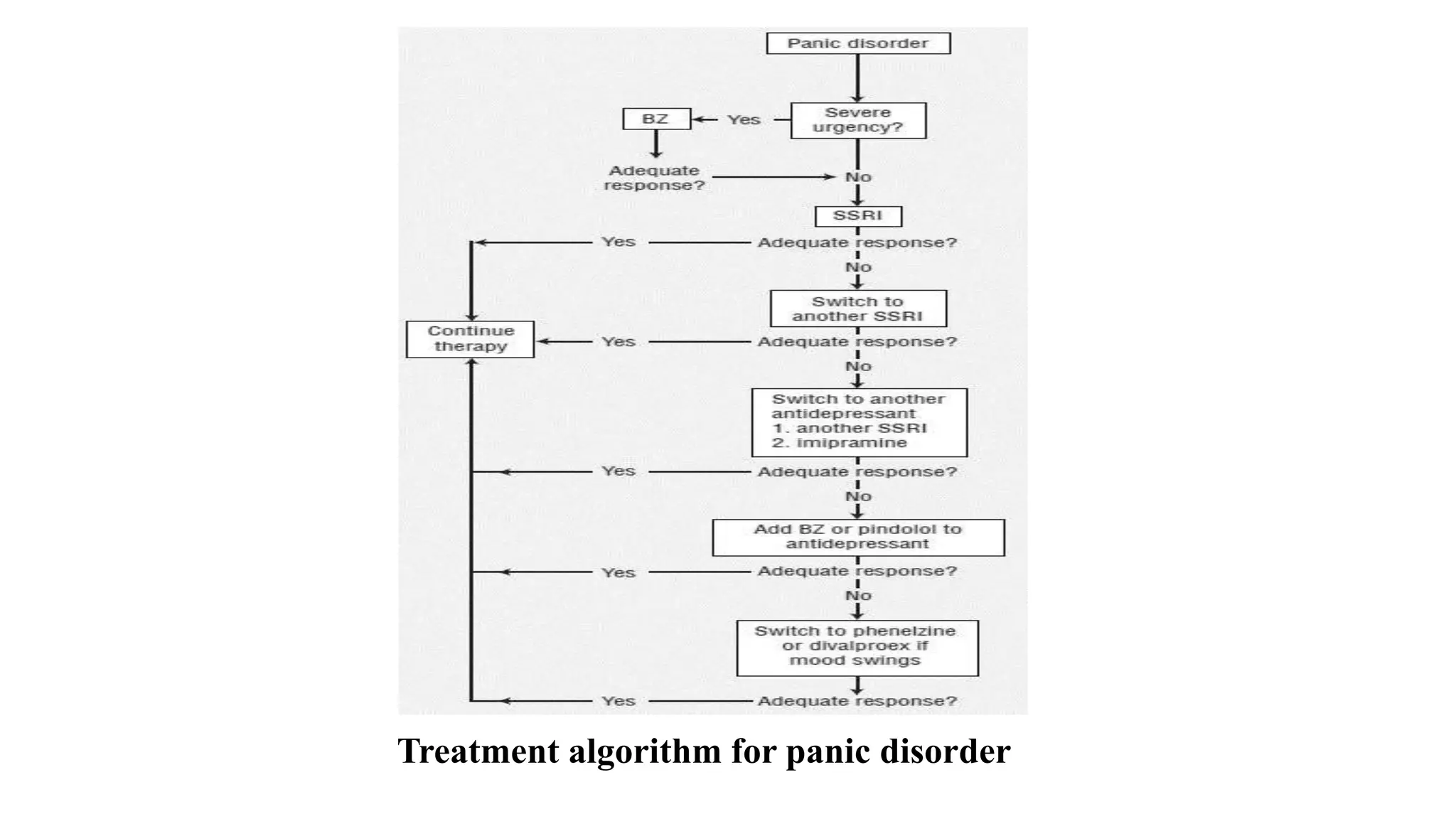 Types of Anxiety disorders and treatment | PPTX
