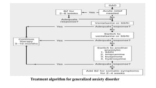 Types of Anxiety disorders and treatment | PPTX
