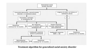 Types of Anxiety disorders and treatment | PPTX