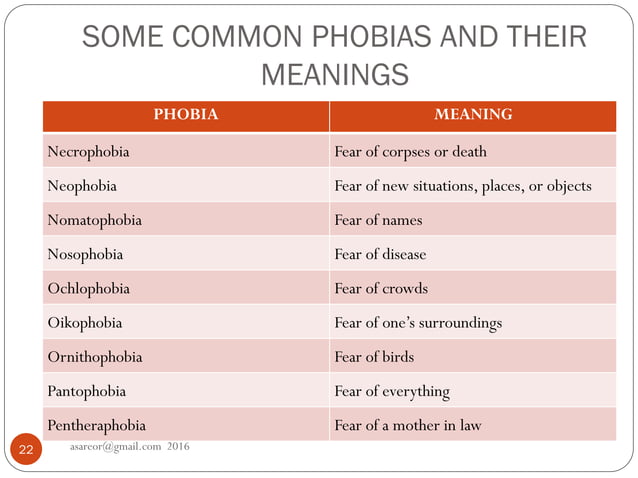 Anxiety Disorders | PPT
