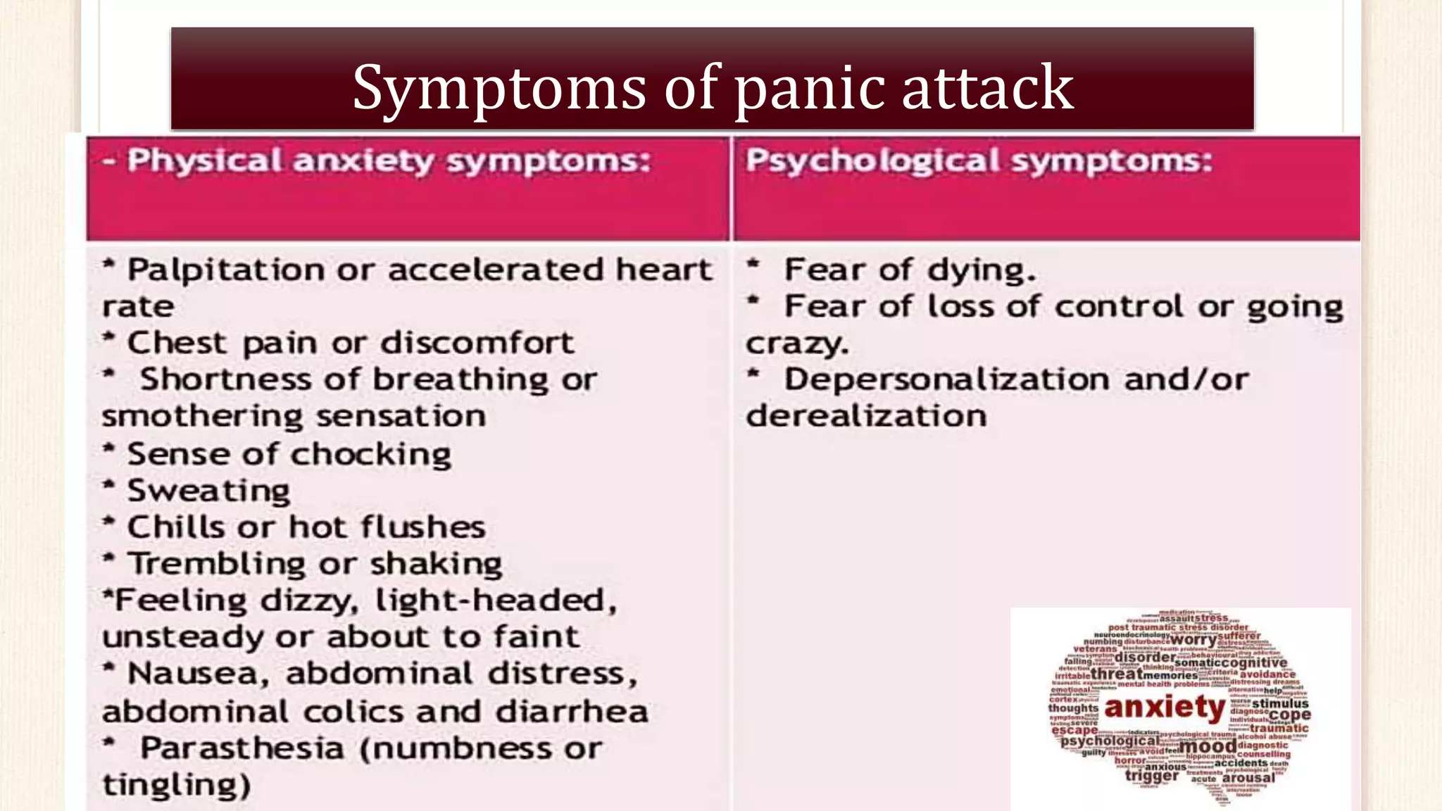 Anxiety disorders -defen | phobias | panic attack |causes | management ...