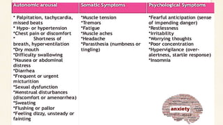 Anxiety disorders -defen | phobias | panic attack |causes | management ...