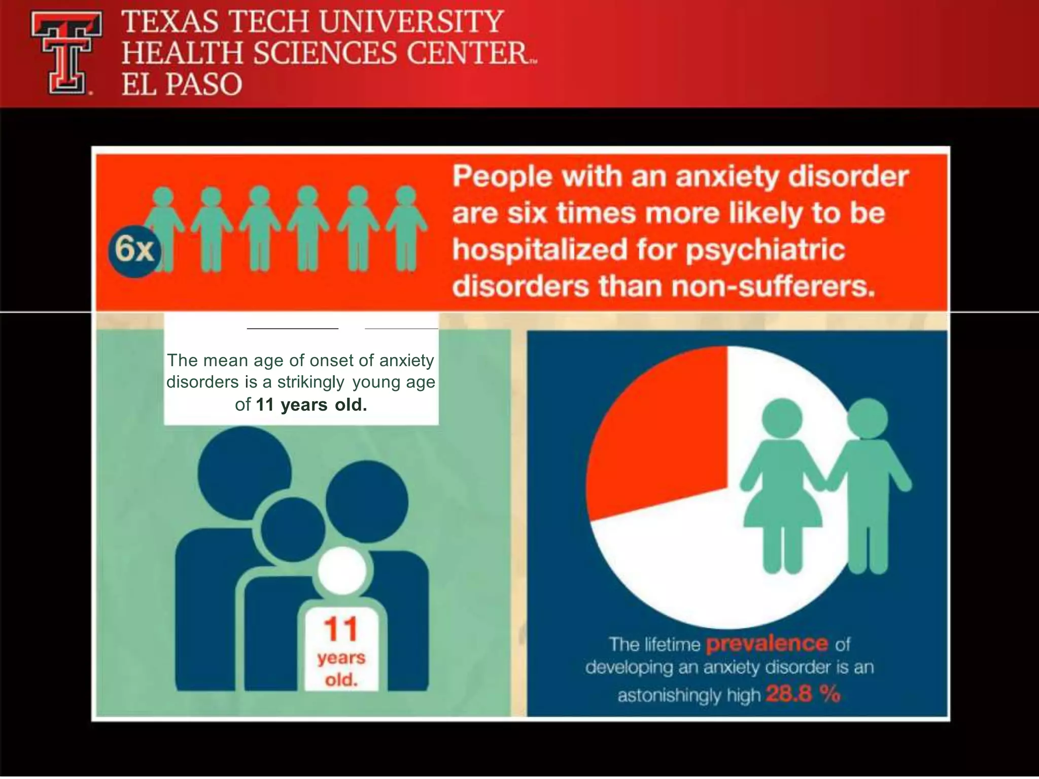 Anxiety disorders | PPTX