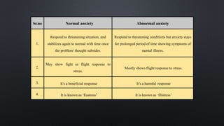ANXIETY DISORDERS.pptx