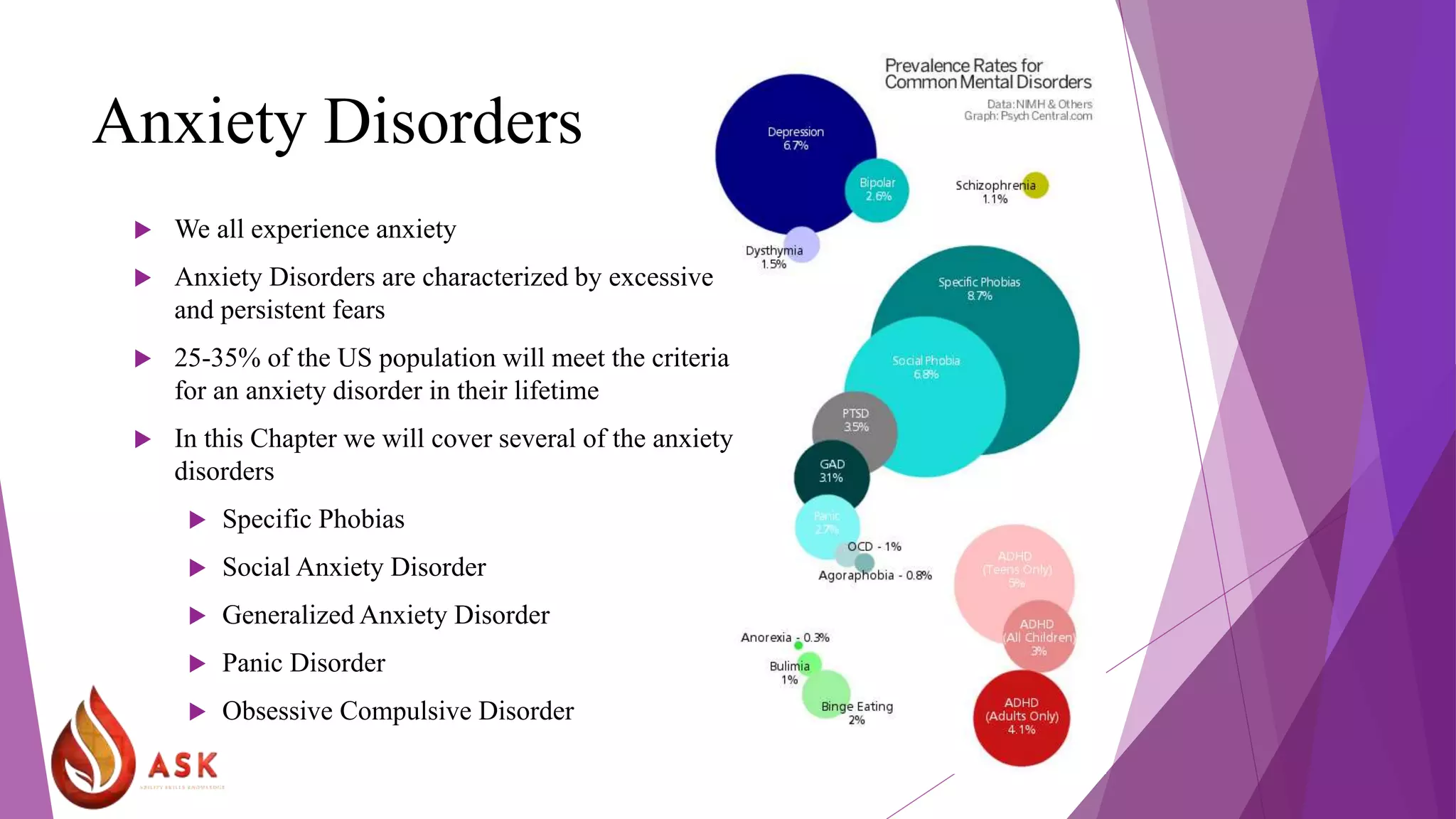 Anxiety Disorders | PPT