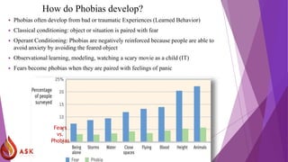 Anxiety Disorders | PPT