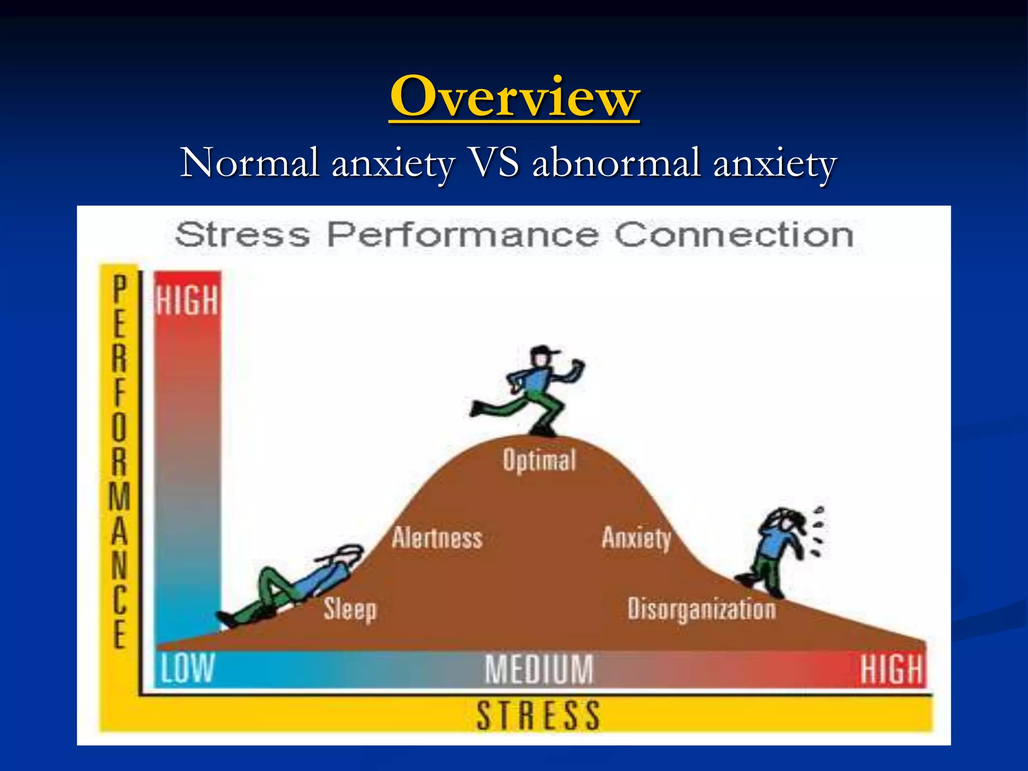Anxiety Disorders.ppt