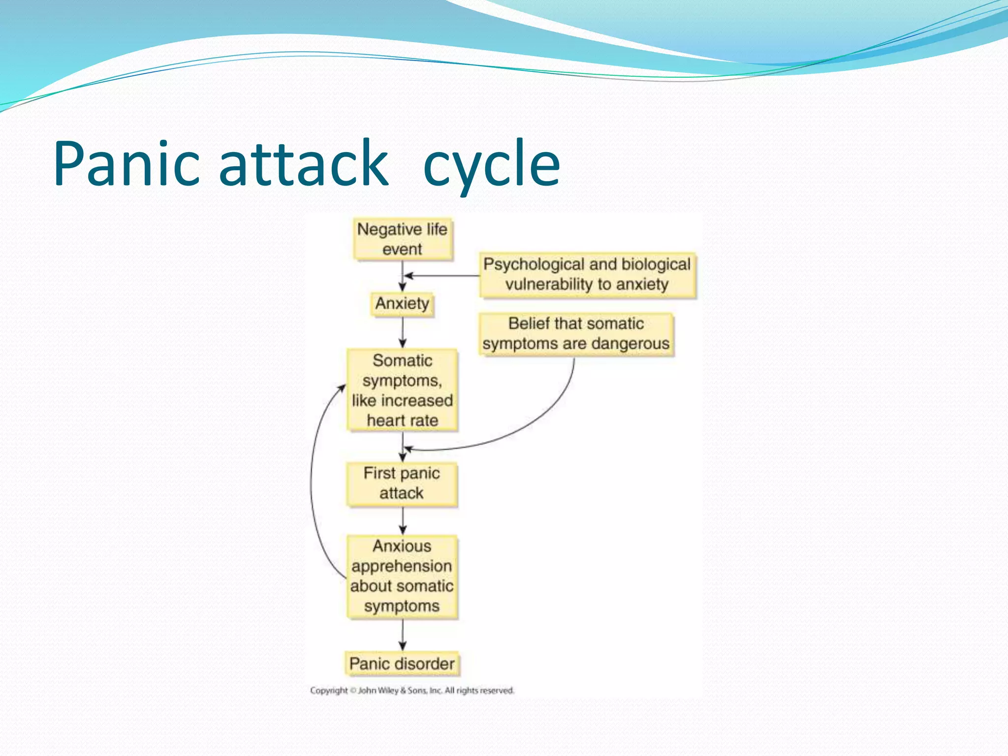 ANXIETY DISORDERS.pptx