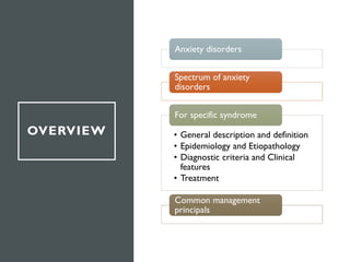 anxiety_disorder bybDr kartik choudhary. | PPT