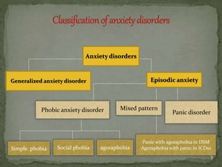 Anxiety disorders and obsessive compulsive Disease | PPTX