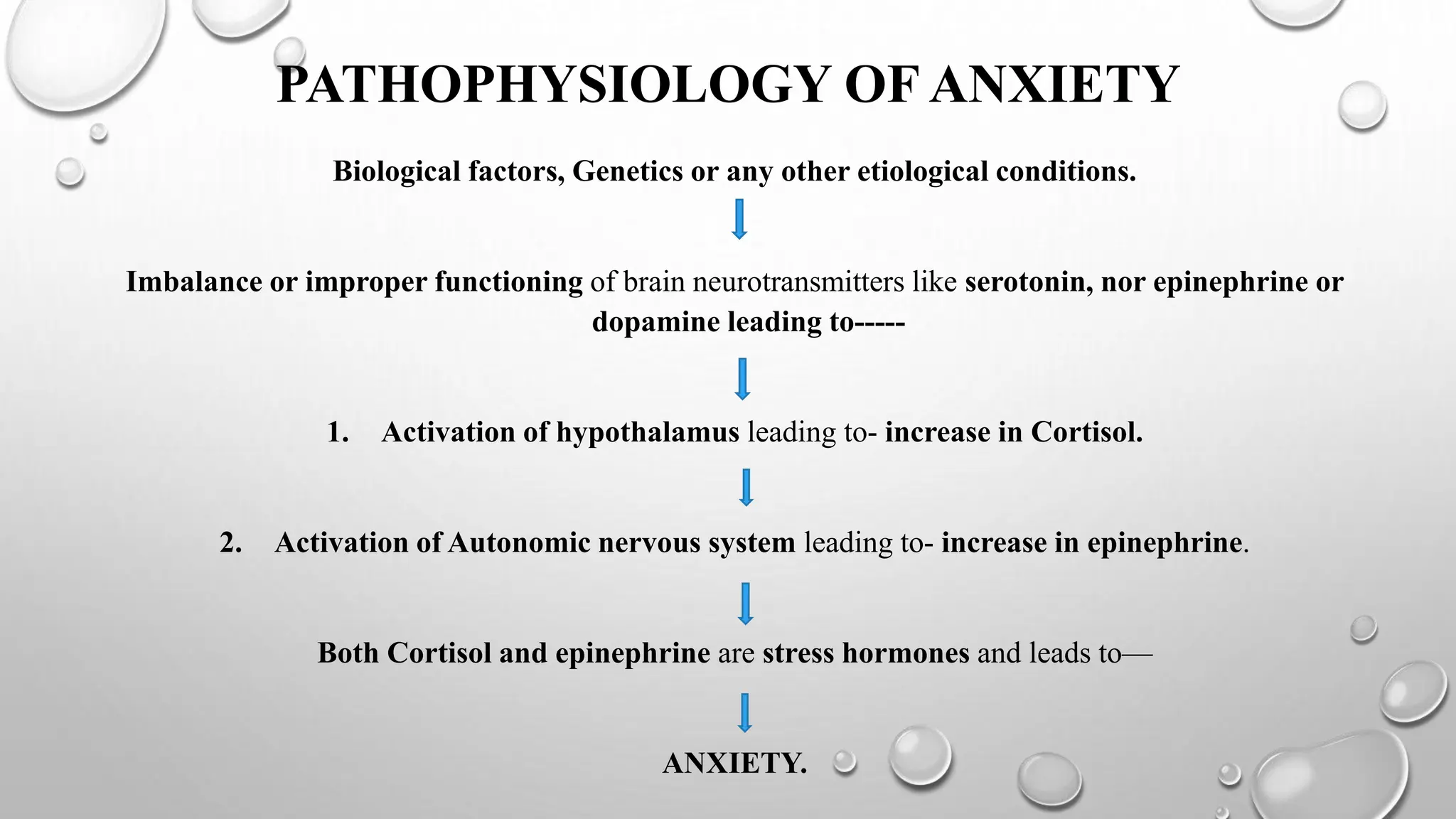 Anxiety (Psychiatric disorder) pptx.pptx