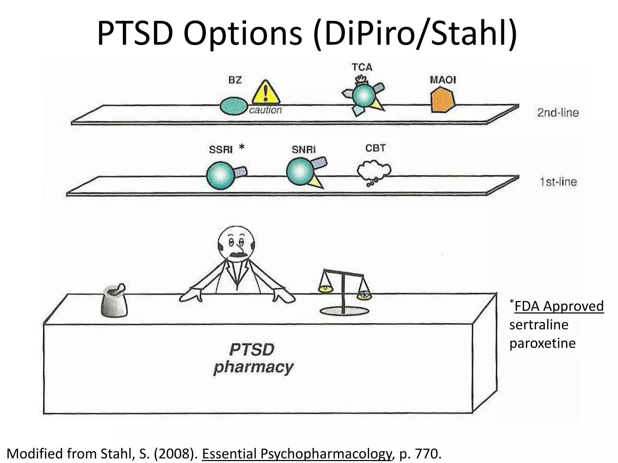 Psychopharmacology of Anxiety: Part II OCD & PTSD | PPTX