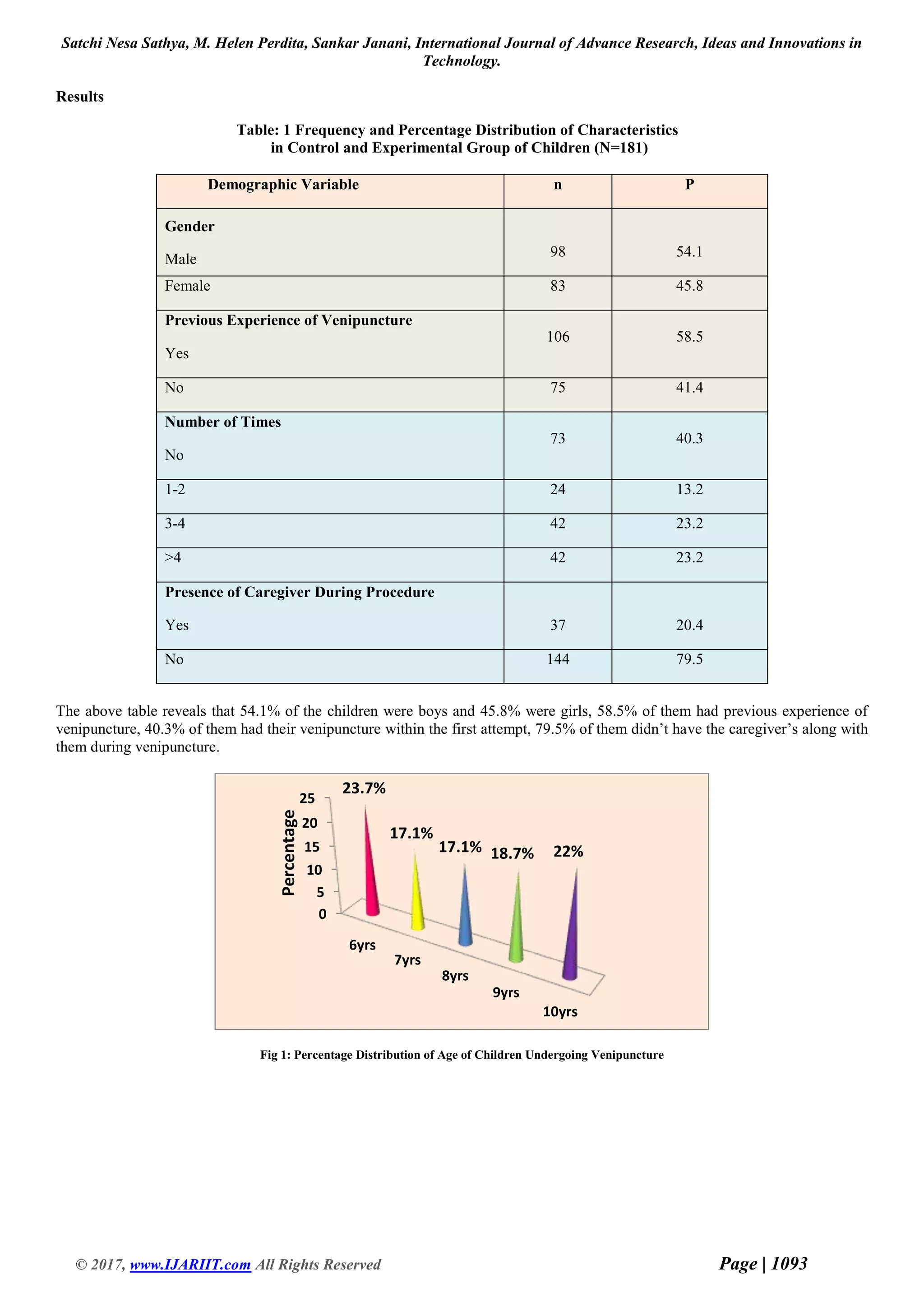 Anxiety perceived by children during venipuncture | PDF
