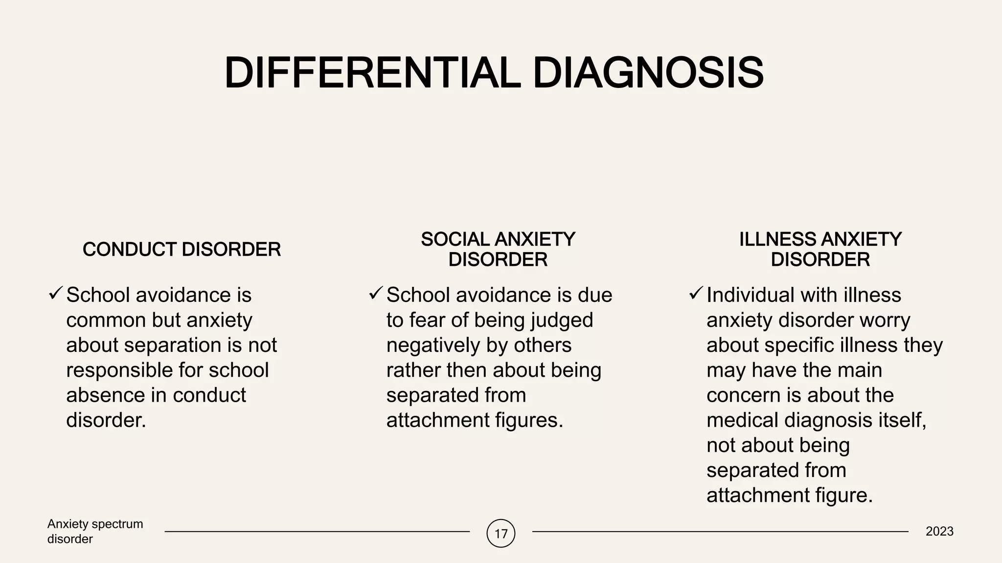 Anxiety spectrum disorder.pptx