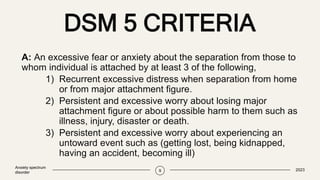 Anxiety spectrum disorder.pptx