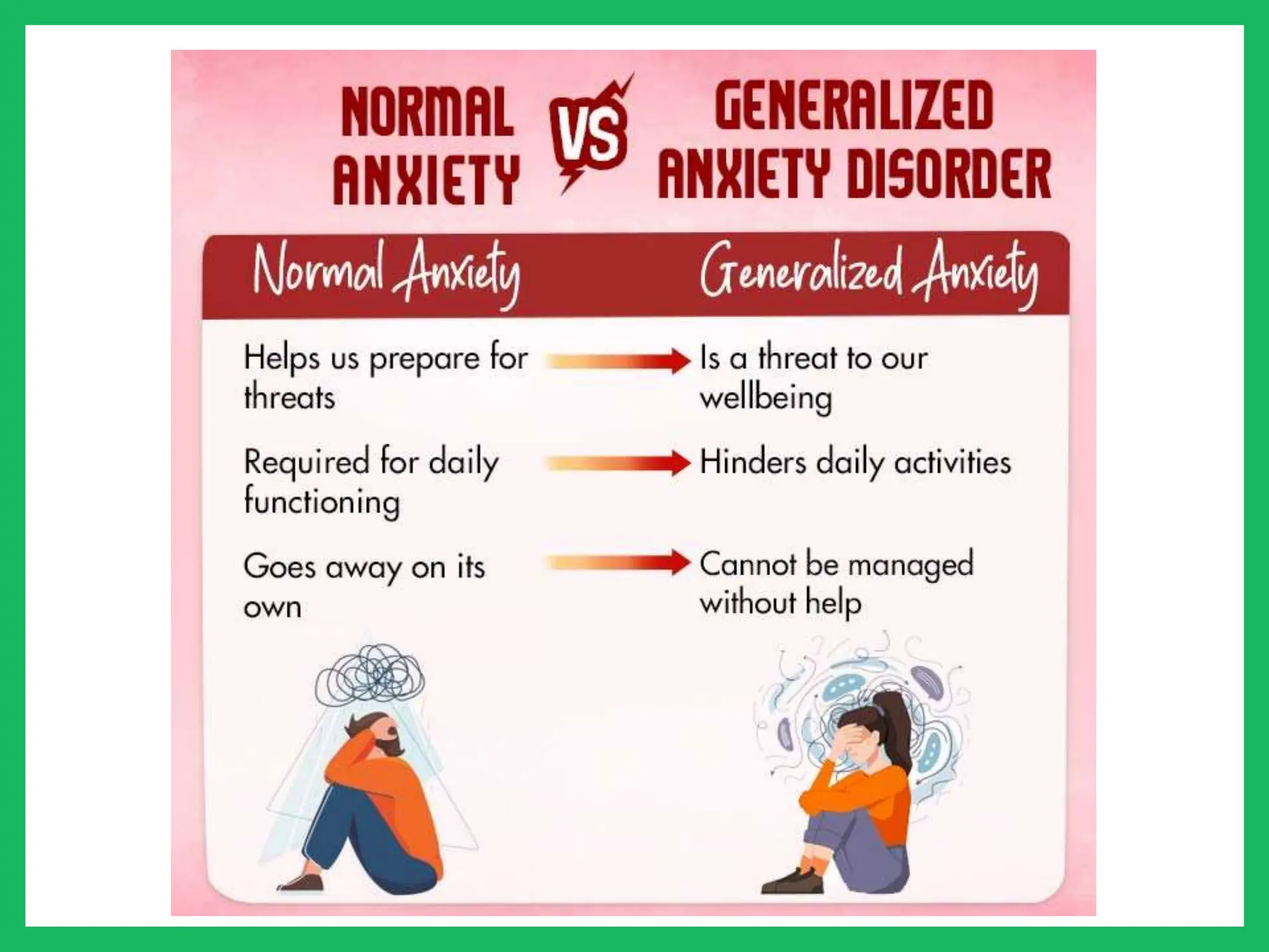 Anxiety, Trauma and Stressor Related Disorder.pptx