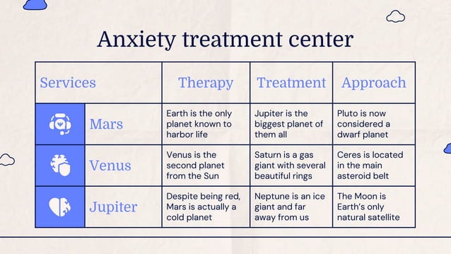 Anxiety Treatment Center guidelines for management | PPT