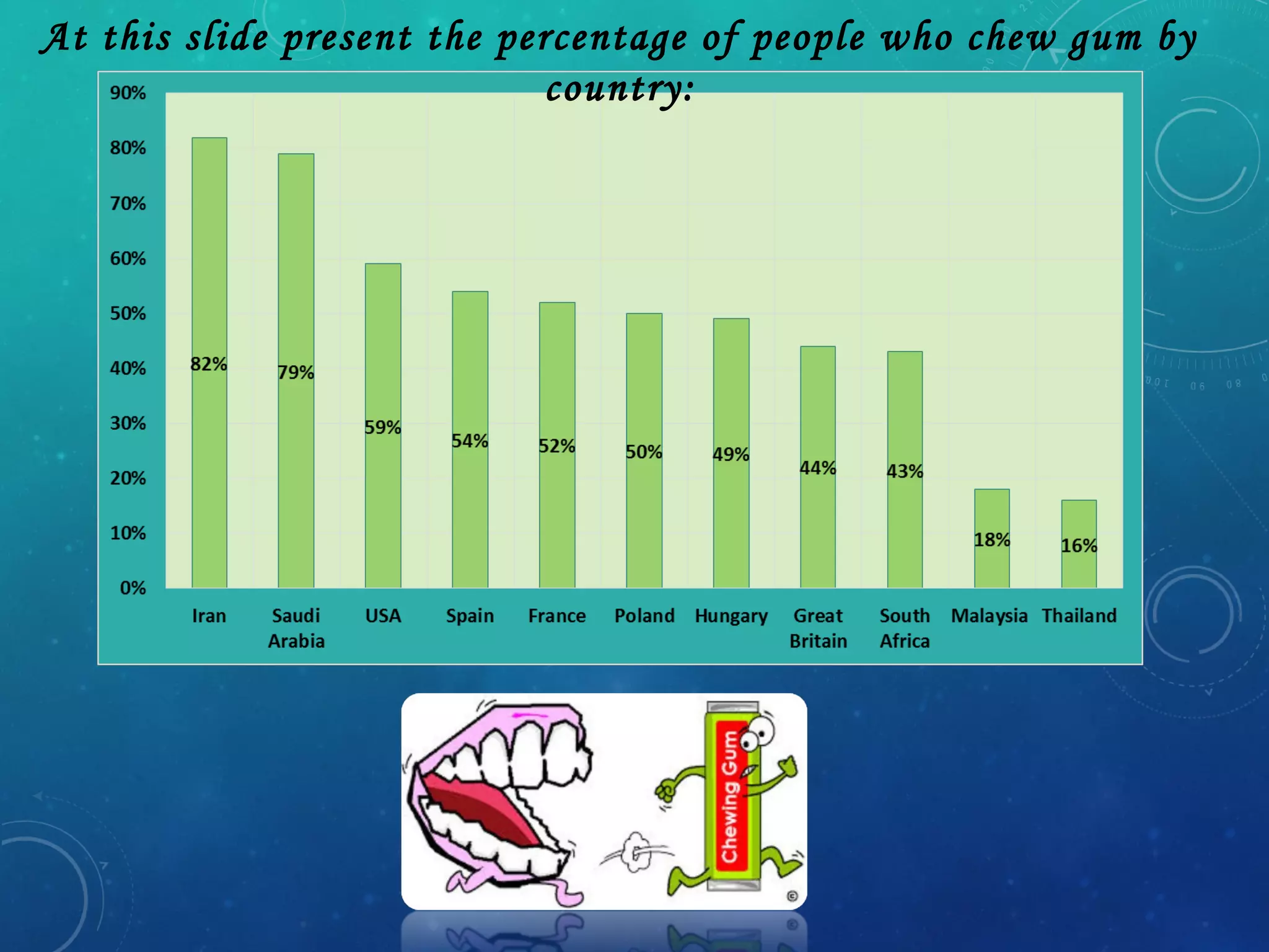 medicated chewing gum | PPT