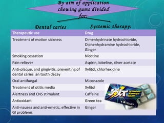 medicated chewing gum | PPT