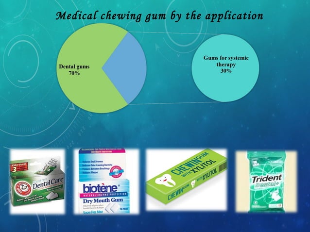 medicated chewing gum | PPT