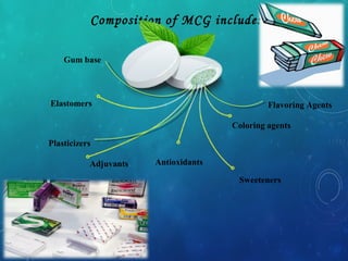medicated chewing gum | PPT