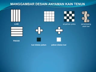Anyaman kain tenun | PPTX