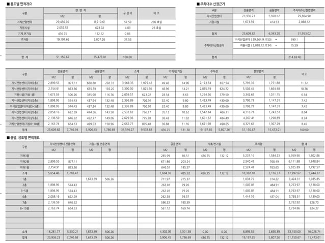 안양2차 SK V1 center | PPT