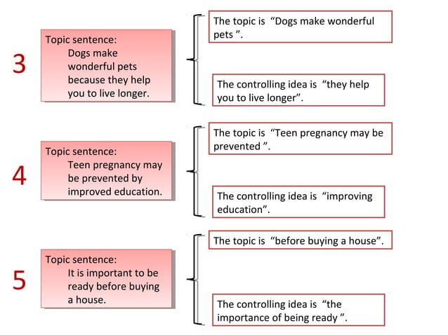 Topic Sentence and Main Idea | PPT