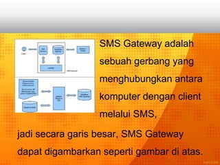 Sistem Informasi Pencatatan Daftar Penumpang Berbasis SMS Gateway | PPT