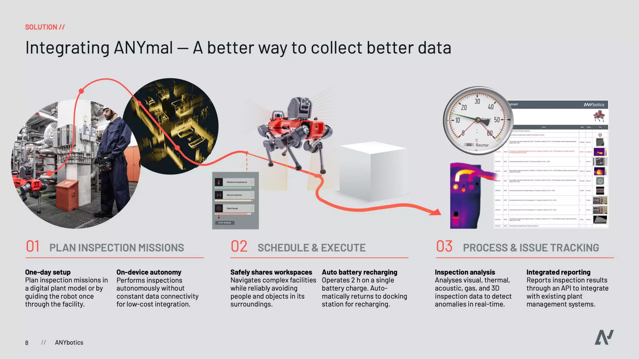 Pitch Deck Teardown: ANYbotics AG's $50M Series B deck | PDF