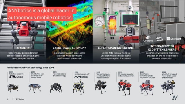 Pitch Deck Teardown: ANYbotics AG's $50M Series B deck | PDF