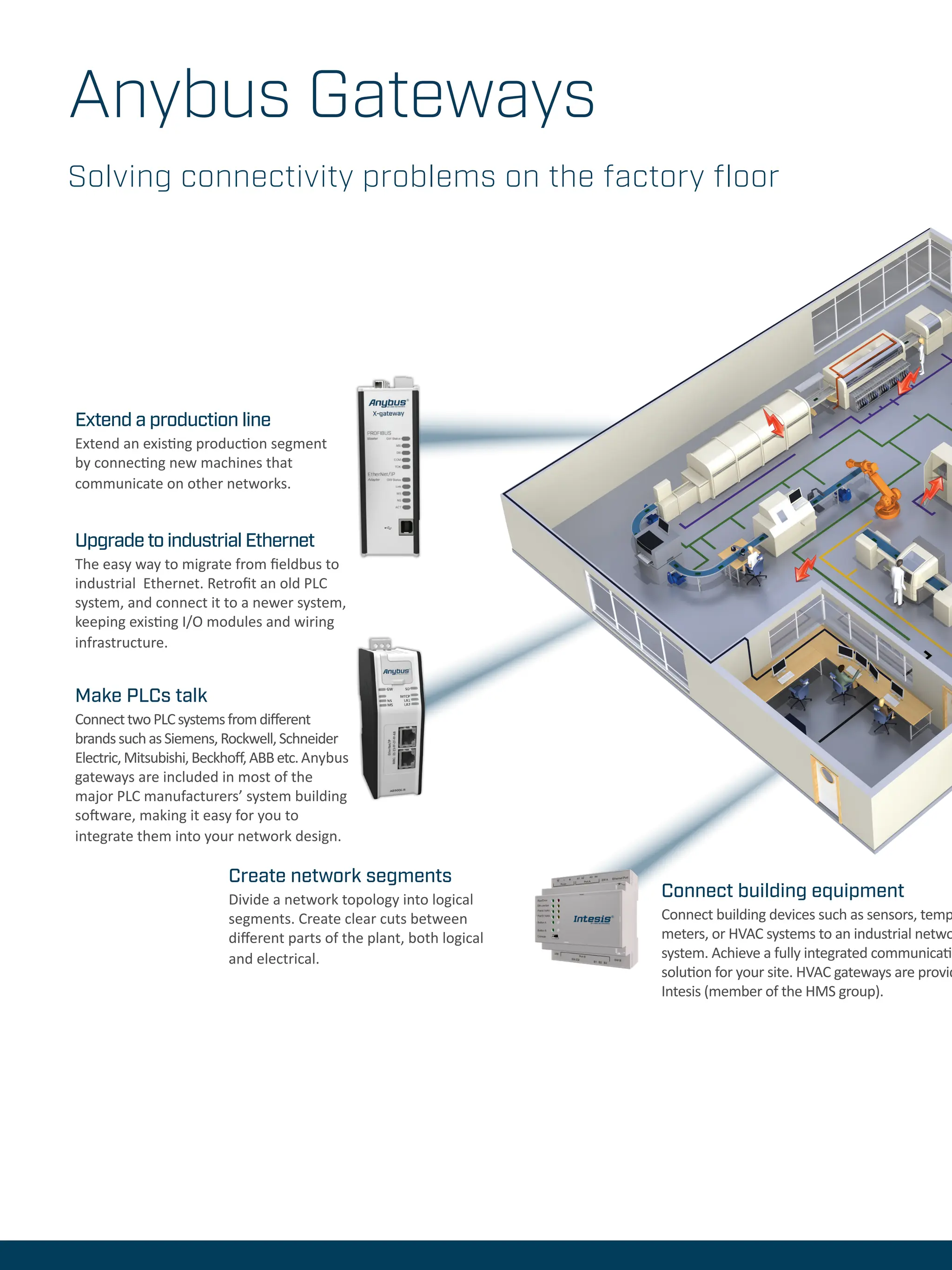 anybus-gateways-wireless-concept.pdf