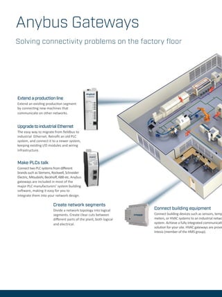 anybus-gateways-wireless-concept.pdf