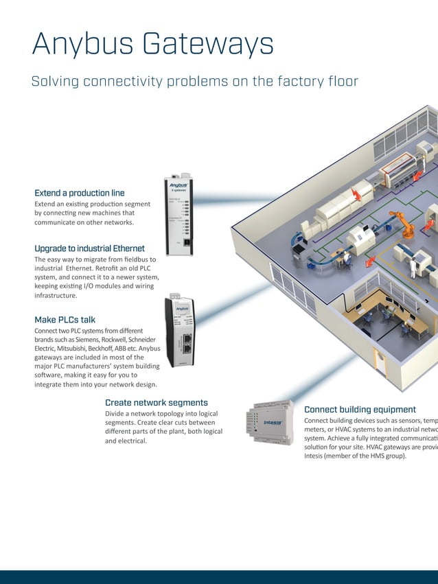 anybus-gateways-wireless-concept.pdf
