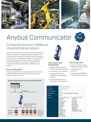 anybus-gateways-wireless-concept.pdf