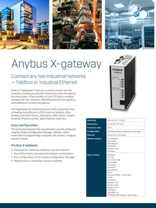 anybus-gateways-wireless-concept.pdf