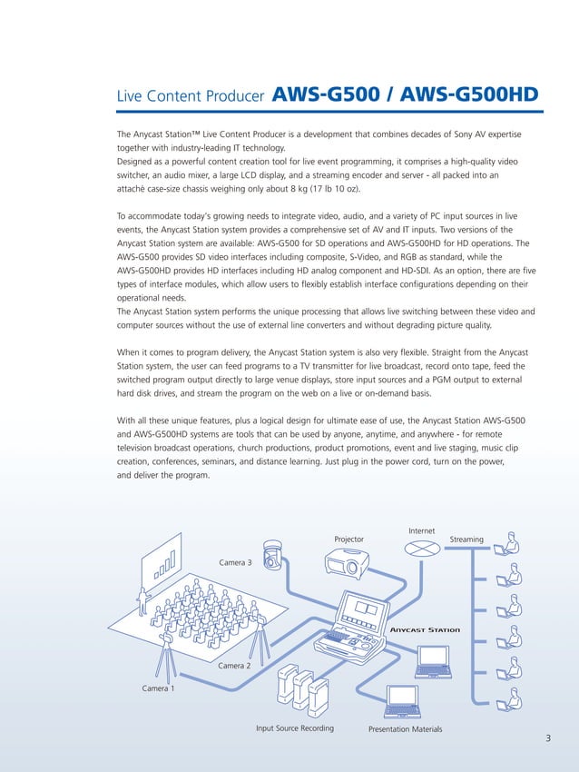 Sony Anycast AWS-G500E | PDF
