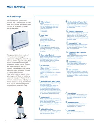 Sony Anycast AWS-G500E | PDF