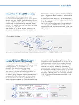 Sony Anycast AWS-G500E | PDF