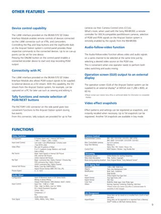 Sony Anycast AWS-G500E | PDF