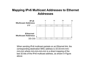 Anycast & Multicast | PPT